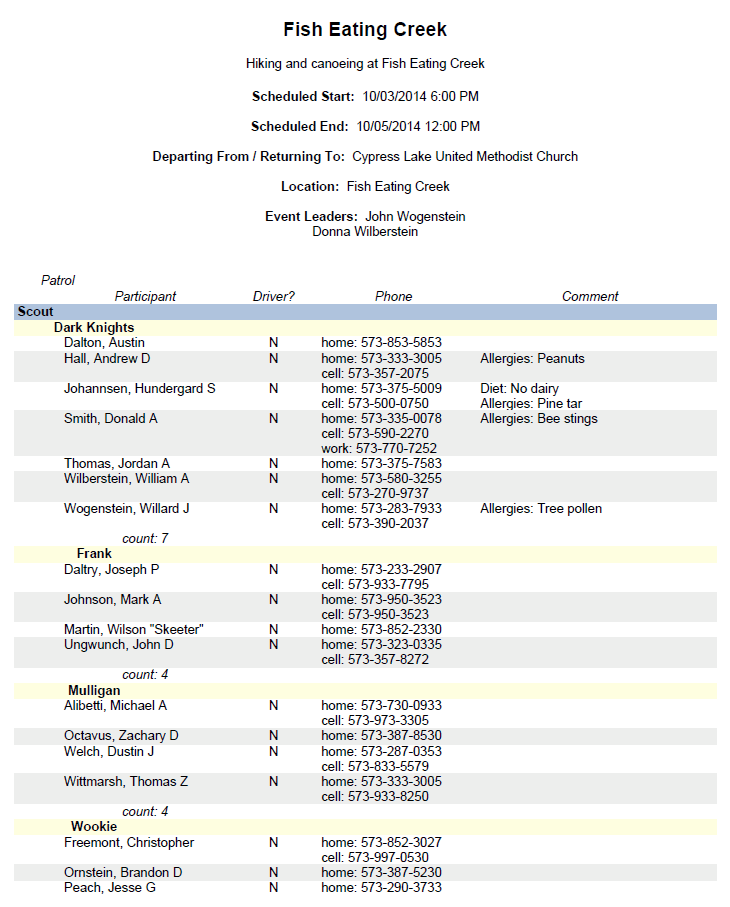 TroopWebHost User Guide: Participant List